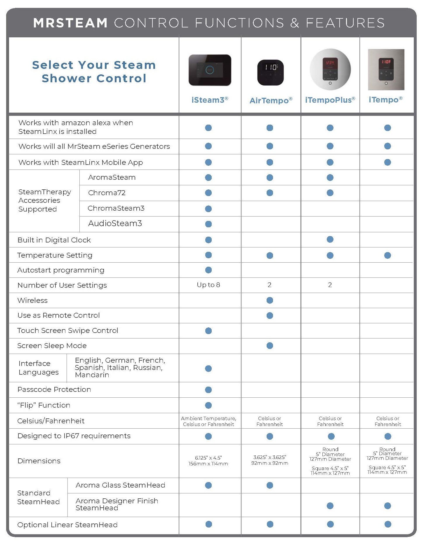 Which MrSteam SteamShower Control Is Right for You?